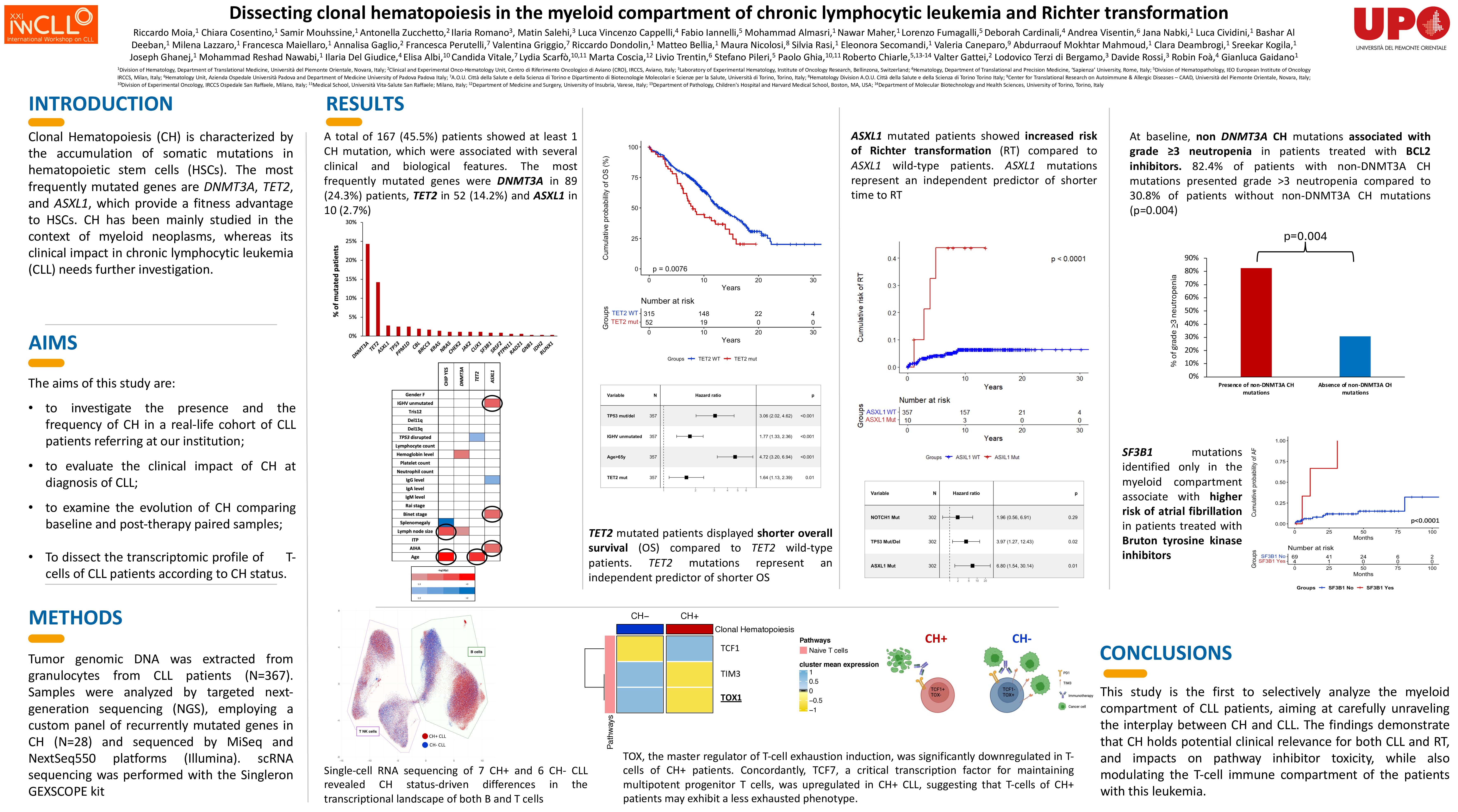 Dissecting clonal hematopoiesis in the myeloid compartment of chronic ...