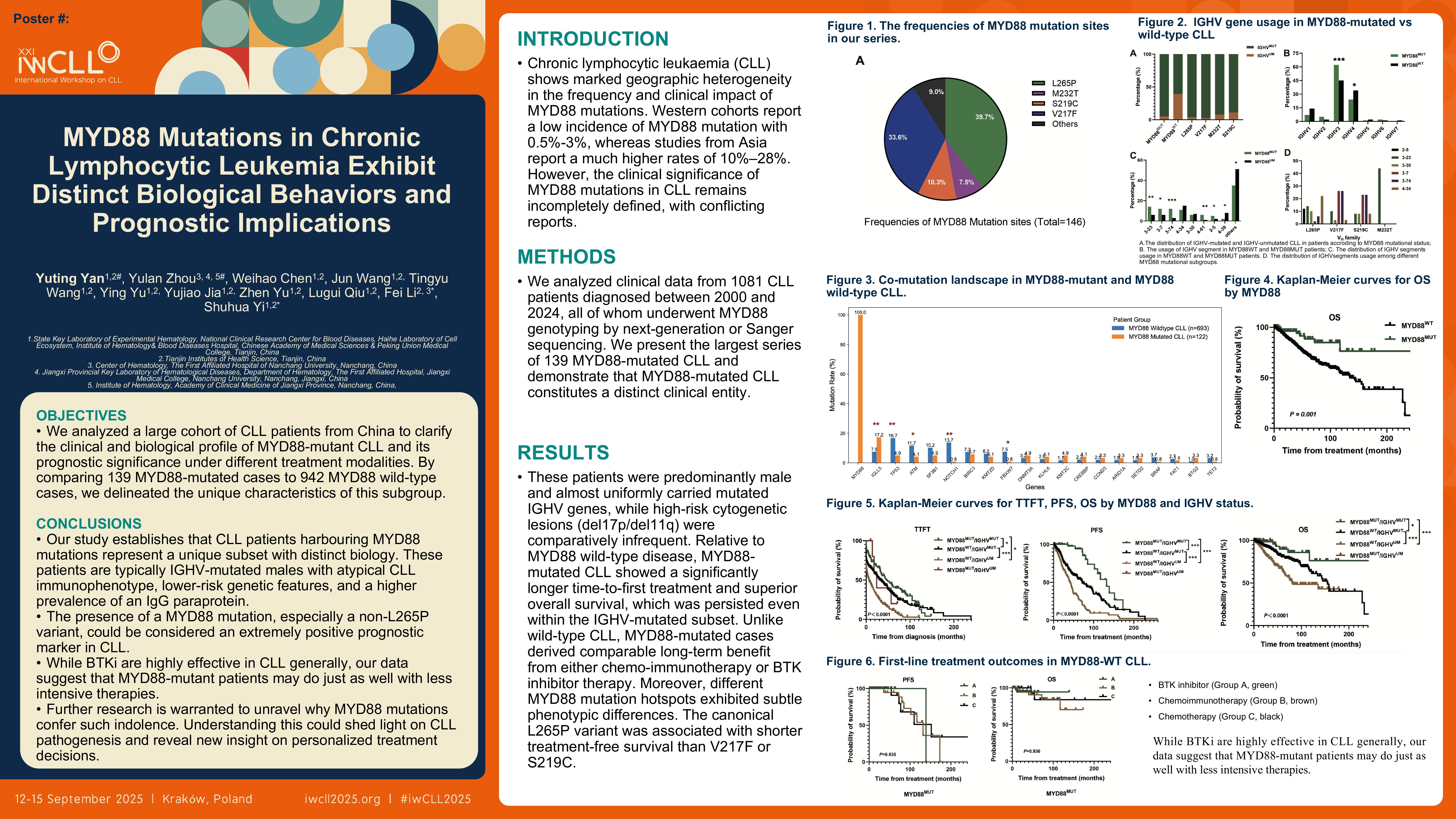 MYD88 Mutations in Chronic Lymphocytic Leukemia Exhibit Distinct ...