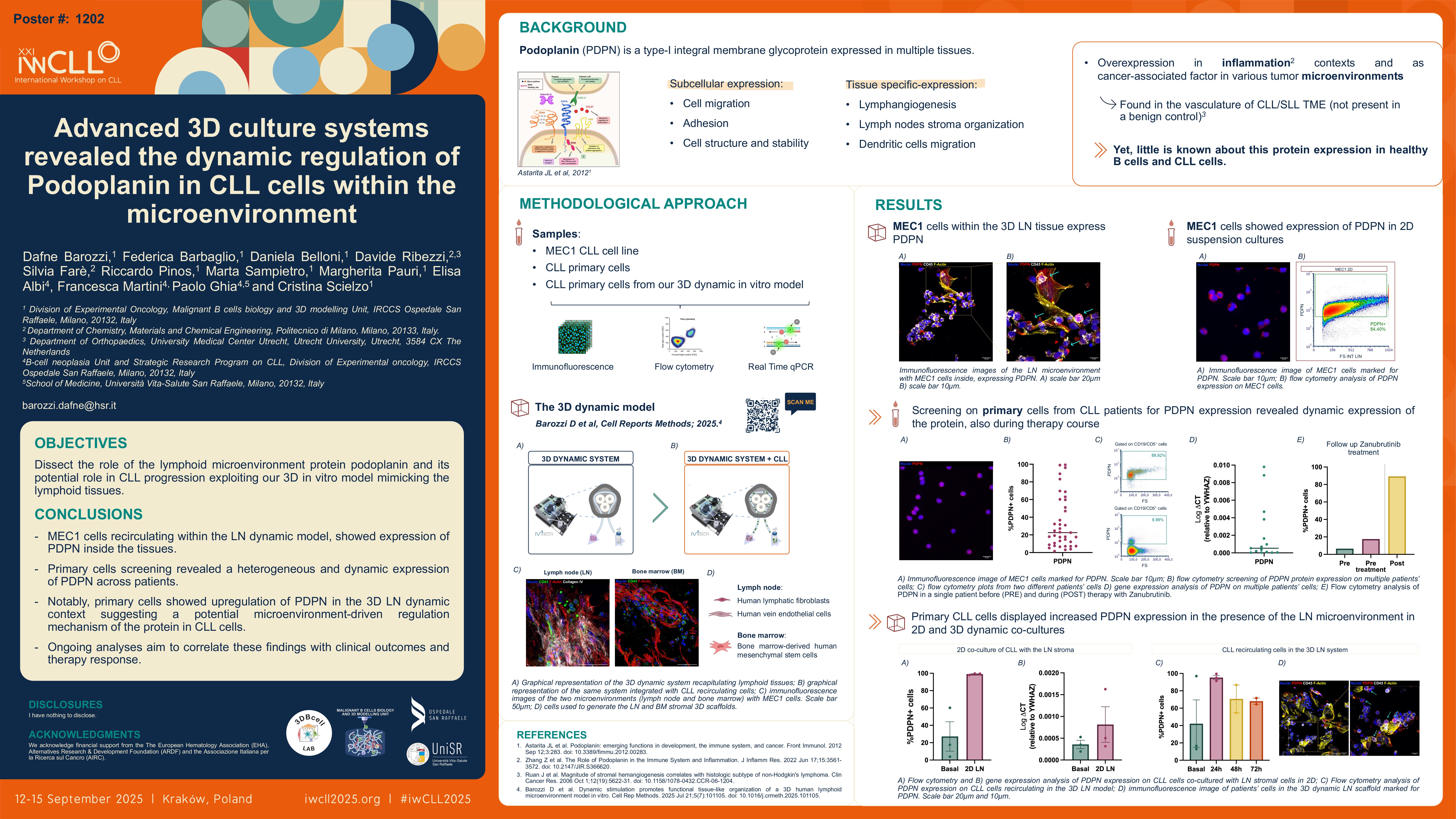 Advanced 3D culture system revealed the dynamic regulation of ...