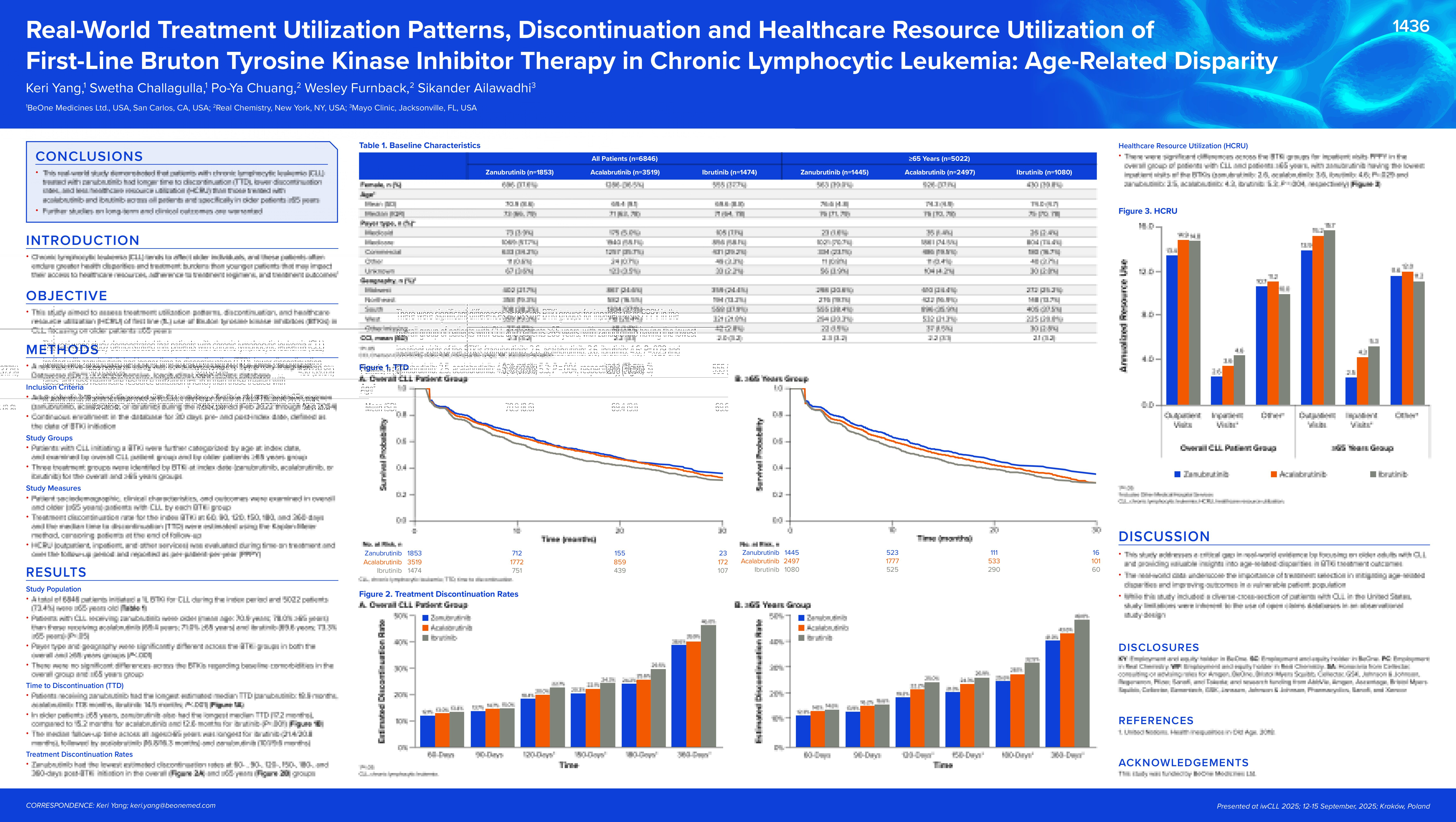 Real-World Treatment Utilization Patterns, Discontinuation and ...