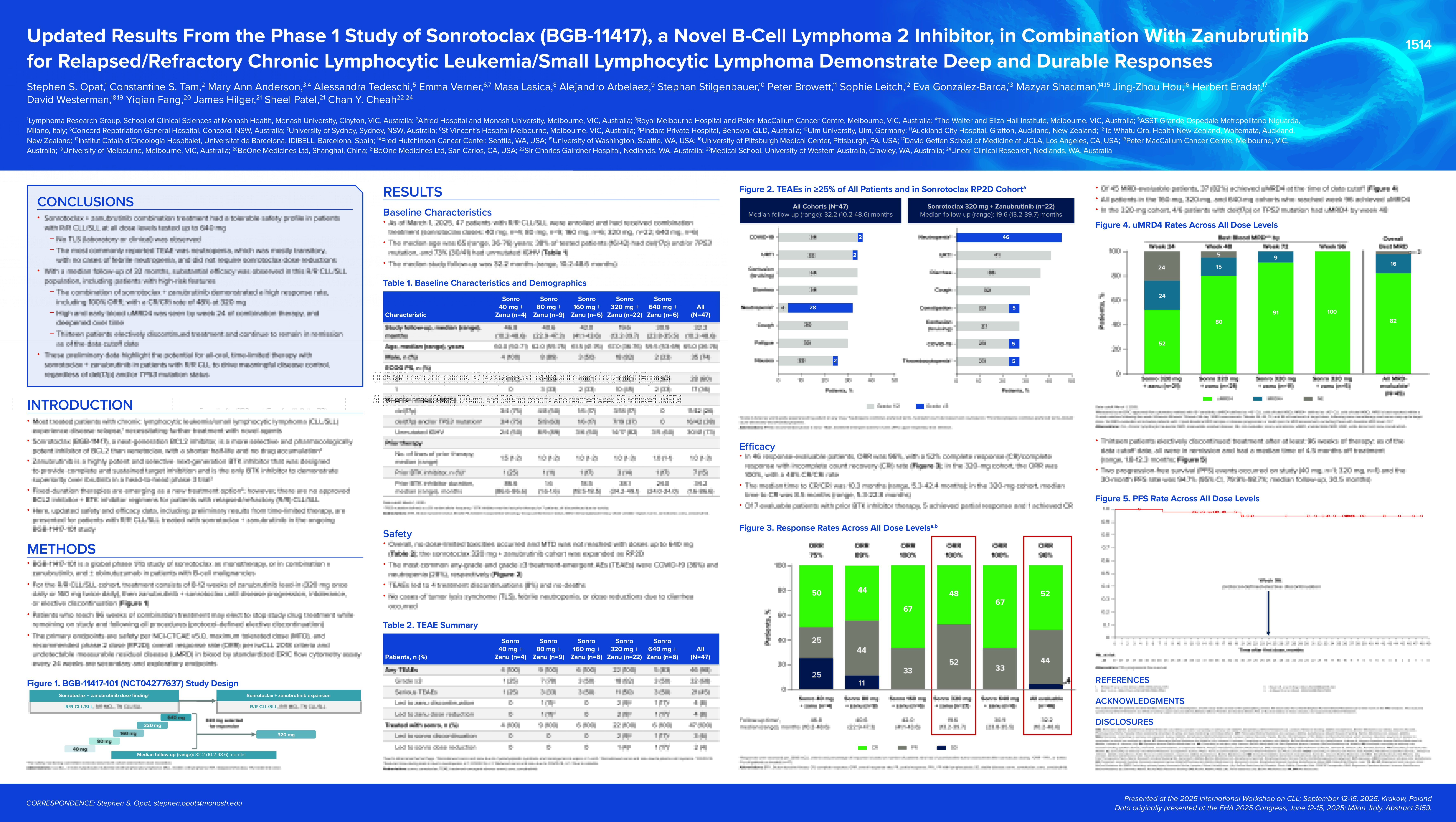Updated Results From the Phase 1 Study of Sonrotoclax (BGB-11417), a ...